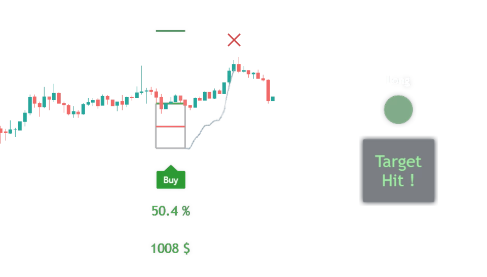 GitHub - Flowscious/long-and-short-position: Trading indicators that ...