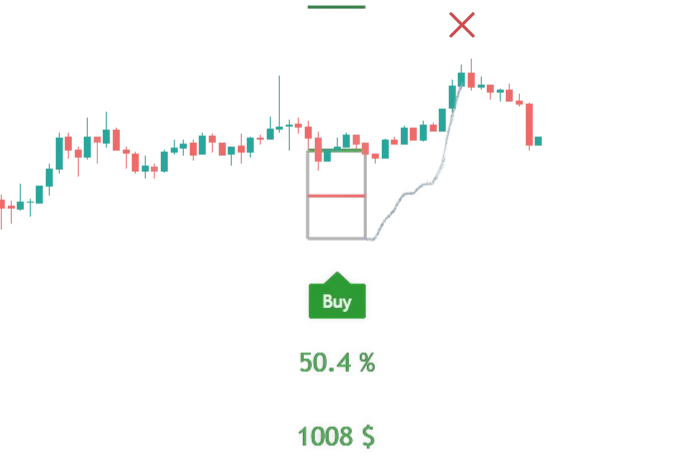 Long & Short Position Indicators